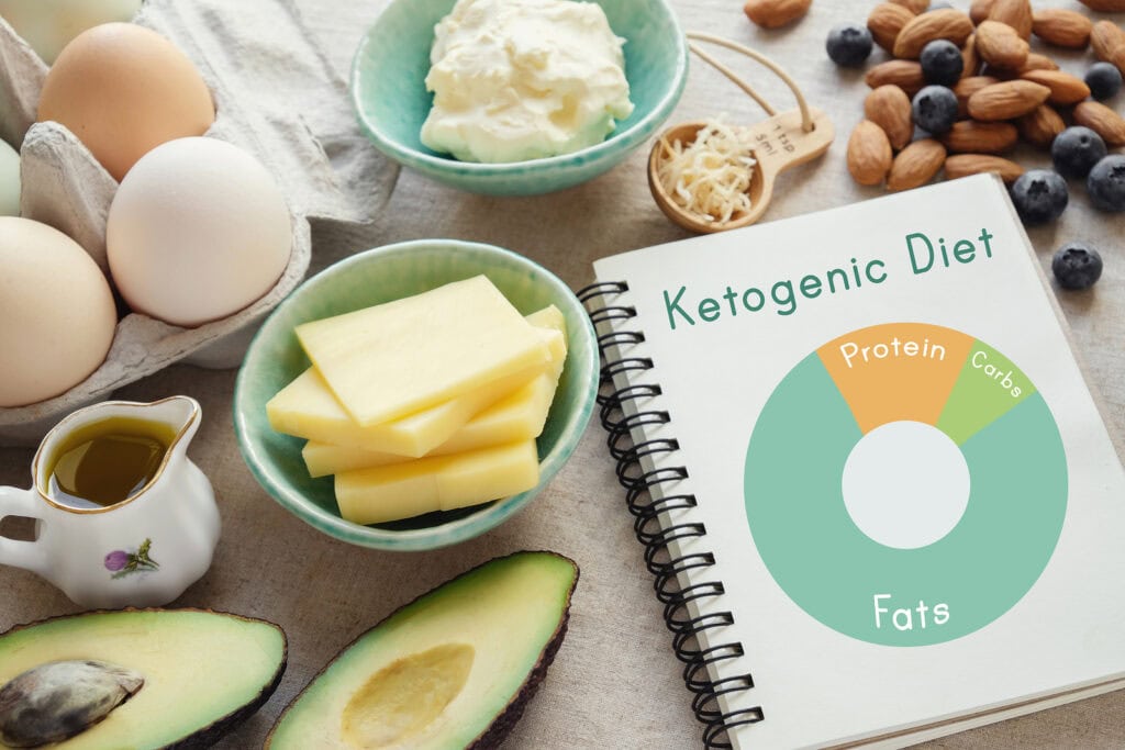 What Are Macros And How To Count Them Optimal Keto Macros For Fat Loss