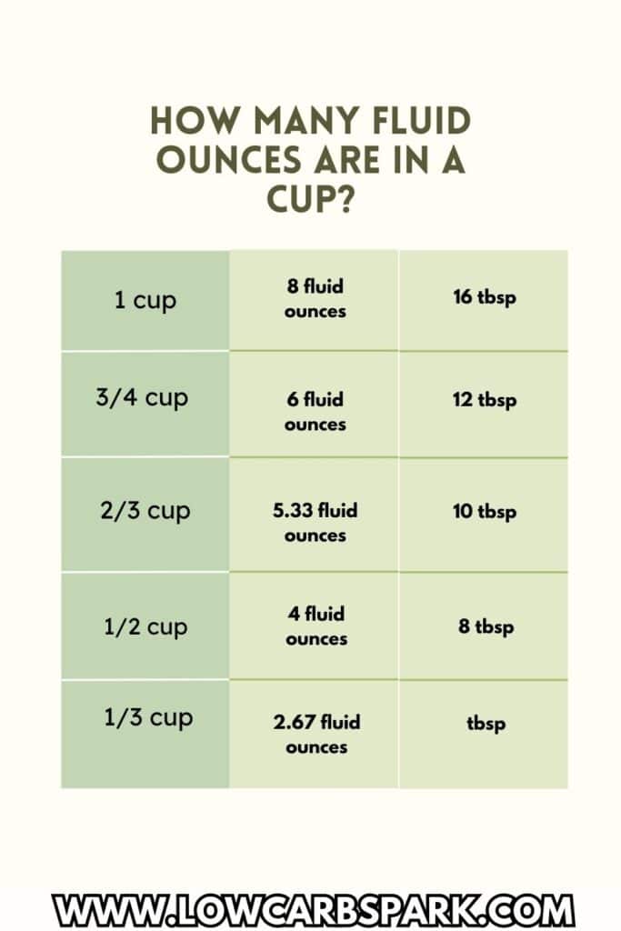 How Many Ounces In A Cup Low Carb Spark How Many Ounces In A Cup Low Carb Spark