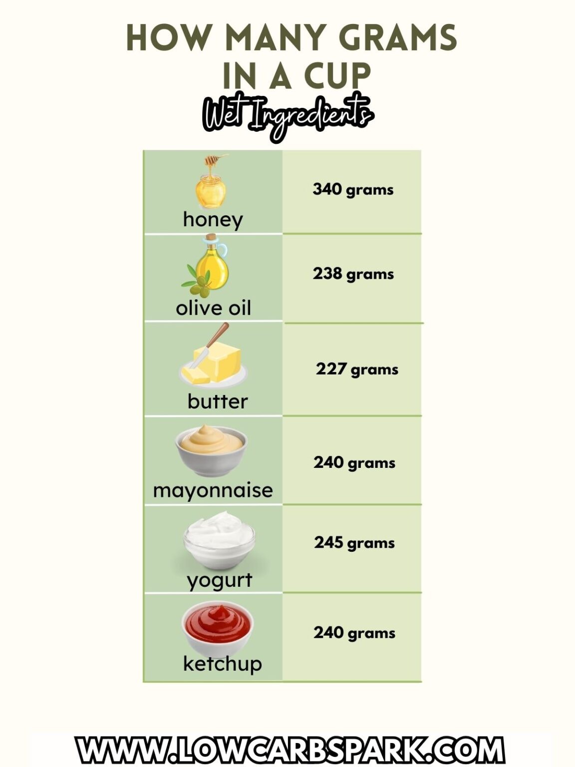 How Many Grams Are In A Cup - Low Carb Spark